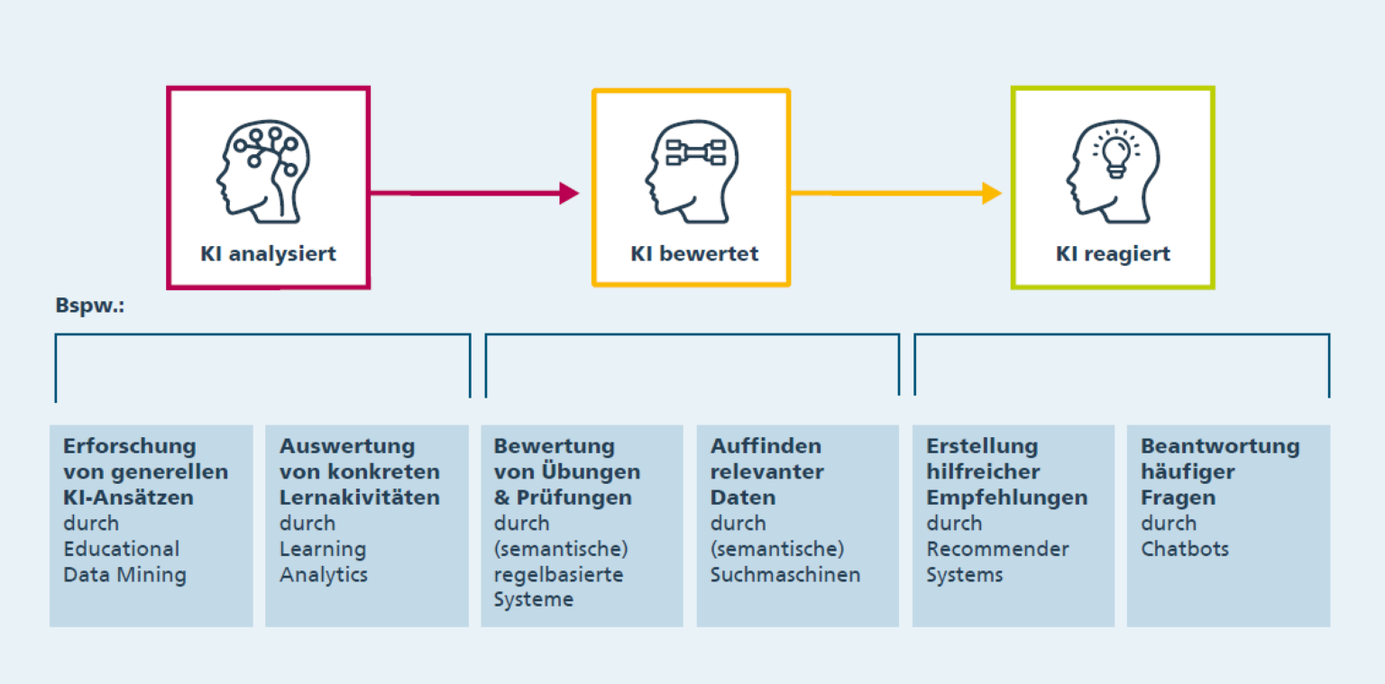 Mission & Vision | KI-LMS